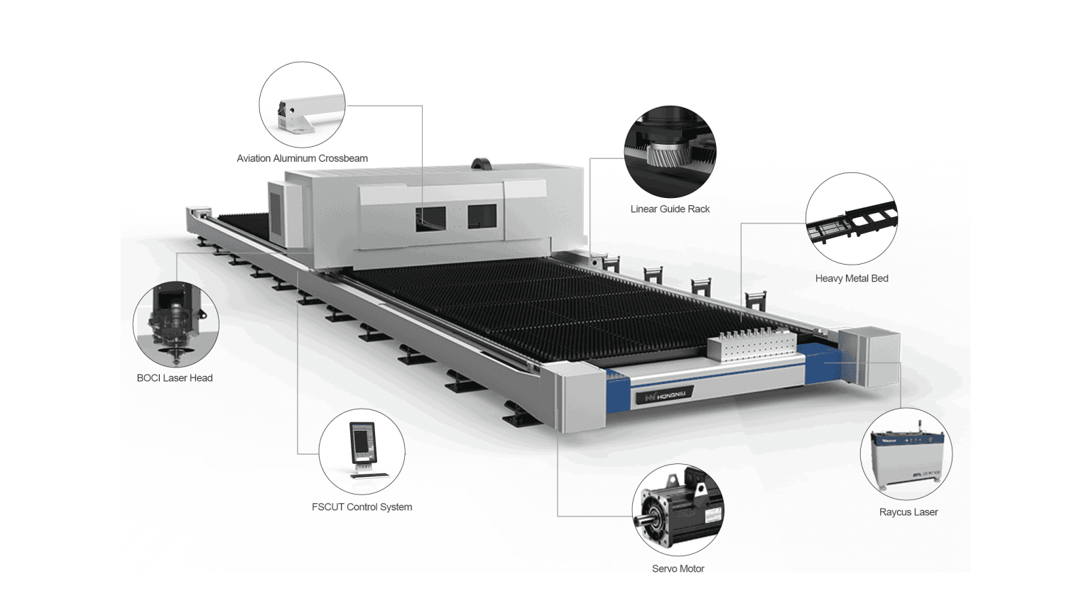 Gantry Type CNC Fiber Laser Cutting Machine - Hongniu Laser